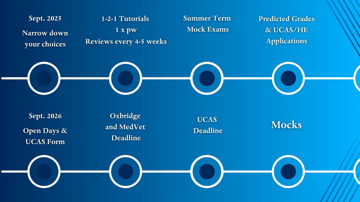 Godolphin School | A-level & BTEC