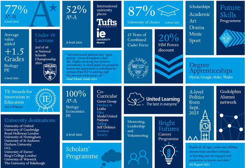 Godolphin School | A-level & BTEC