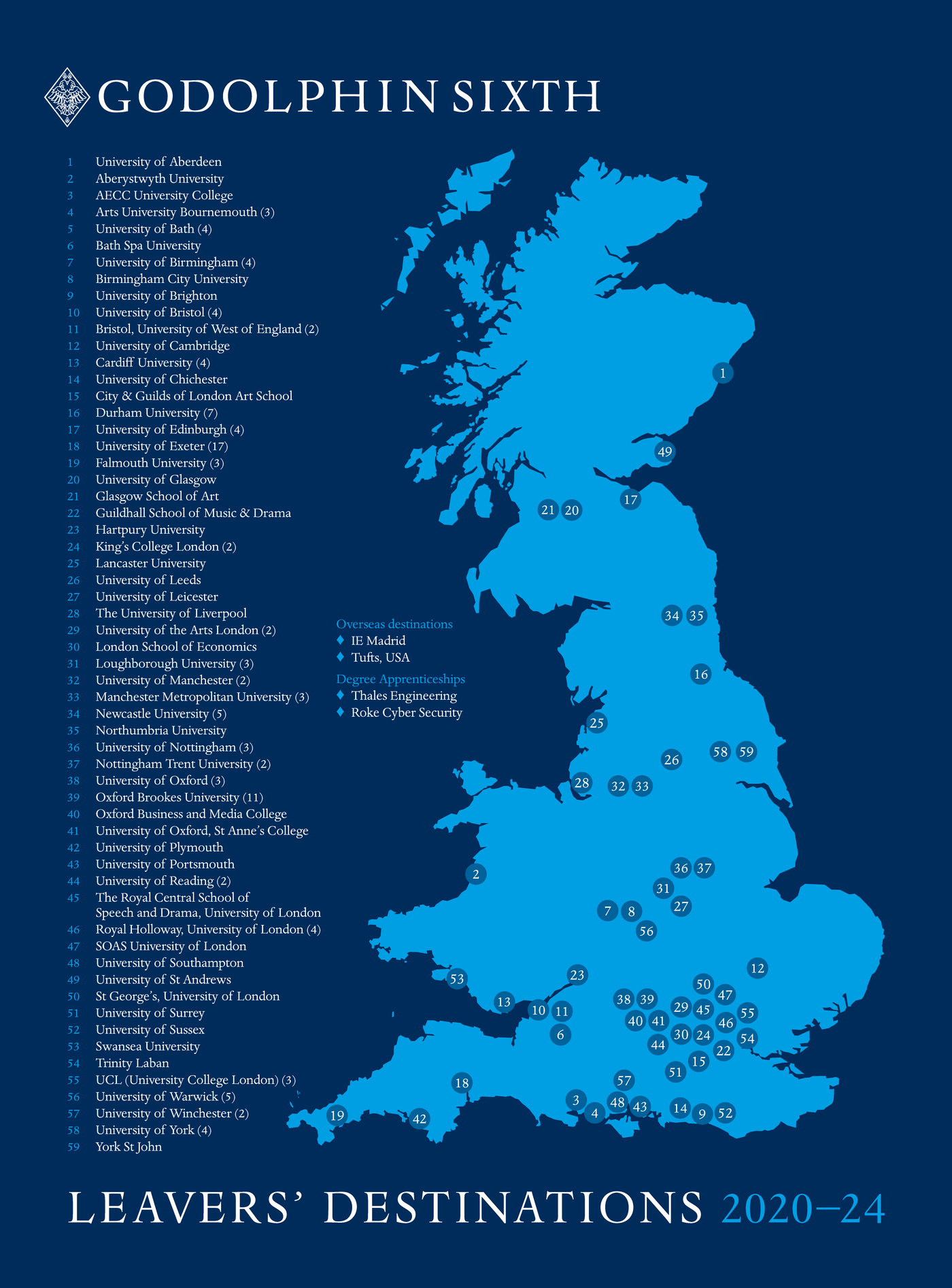 Godolphin School | University Destinations